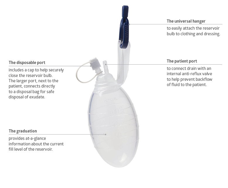 Jackson Pratt Drain Insertion
